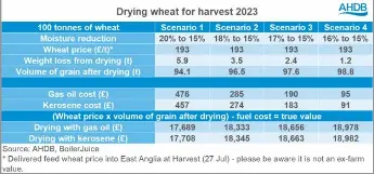 The cost of drying cereals - PressReader