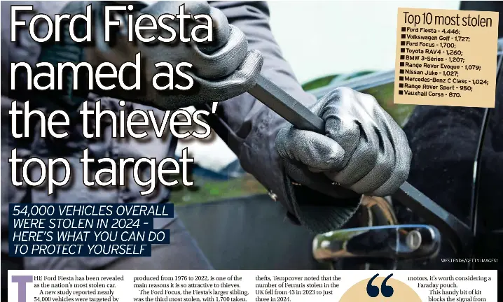 Ford Fiesta named as the thieves’ top target - PressReader