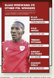 Amakhosi re-visit Mokwana interest? - PressReader