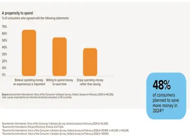IN 2025, CONSUMERS SEEN TO BE MORE ‘CONSCIOUS’ ABOUT SPENDING - PressReader