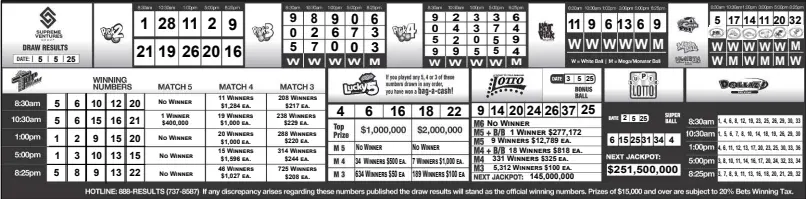 ‘The real signs are clear’ - PressReader