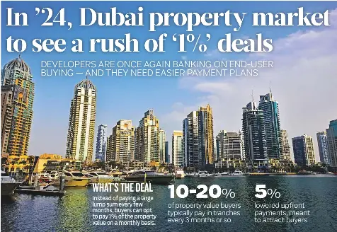 In ’24, Dubai property market to see a rush of ‘1%’ deals - PressReader