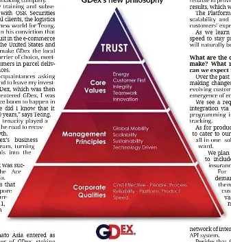 Gdex rejuvenate­s systems and processes - PressReader