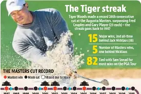 At the Masters, Woods scales another summit - PressReader