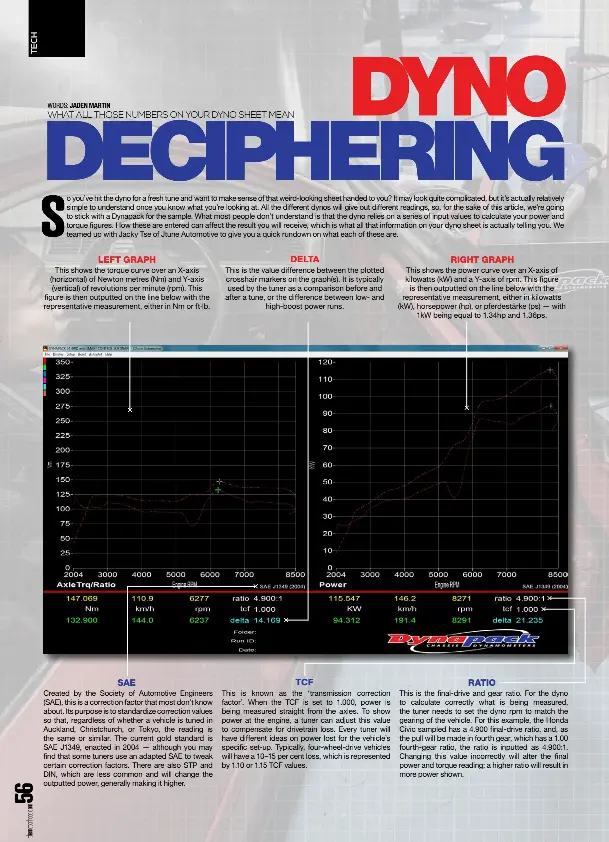 DYNO SHEET DECIPHER - PressReader