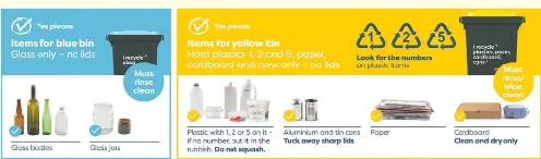 Let’s recycle right in Porirua - PressReader