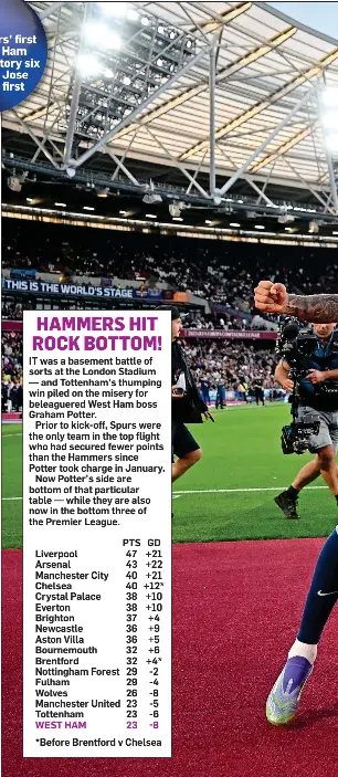 Potter feels the heat as Spurs ease to victory - PressReader