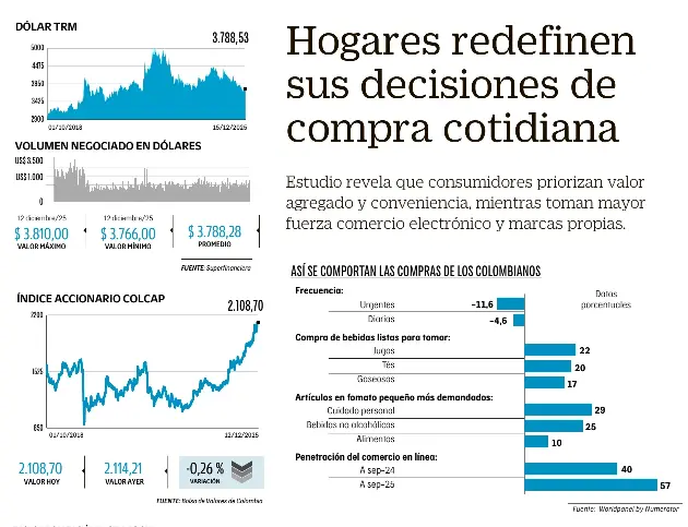 Hogares redefinen sus decisiones de compra cotidiana - PressReader