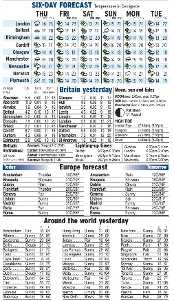 WEATHER FORECAST - PressReader