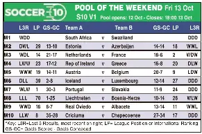 POOL OF THE WEEKEND Fri 13 Oct - PressReader