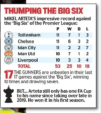 Arsenal should forget the petty squabbles and win the battles that matter - PressReader