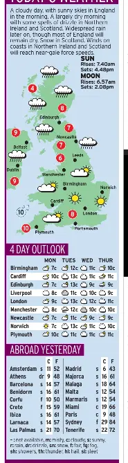 Today’s WEATHER - PressReader