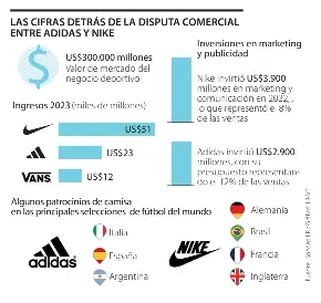 Así está la histórica disputa de patrocinio­s entre Nike y Adidas - PressReader