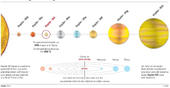 El grupo de planetas más parecido al sistema solar - PressReader