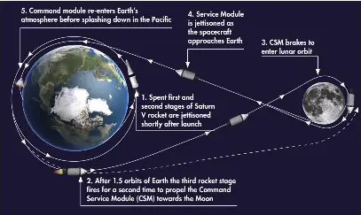 PressReader - Sky at Night Magazine: 2018-11-15 - APOLLO 8