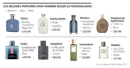 Los perfumes de hombre para elegir según su personalid­ad - PressReader