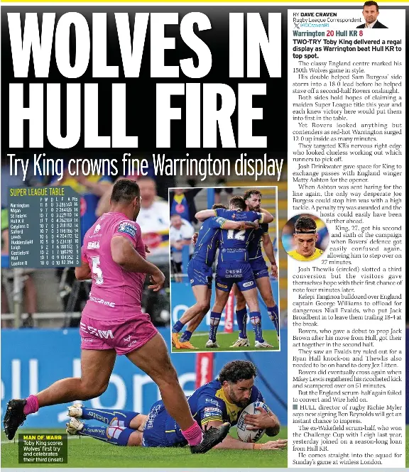 WOLVES IN HULL FIRE - PressReader