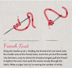 French Knot - PressReader