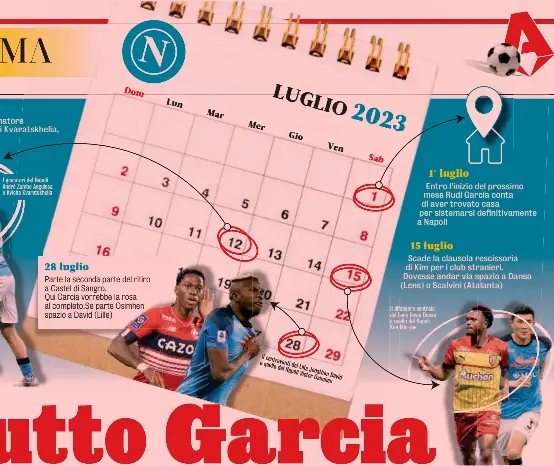 A tutto Garcia Casa, ritiro, mercato Così Rudi ha fissato l’agenda del Napoli - PressReader