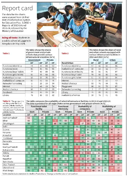 Infrastruc­ture in govt. schools improving - PressReader