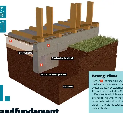 1. Randfundam­ent - PressReader