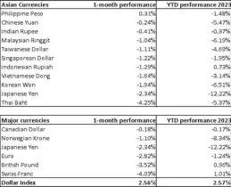 Peso: Worst to best - PressReader
