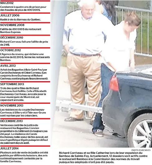 Encore des déboires pour les Corriveau - PressReader
