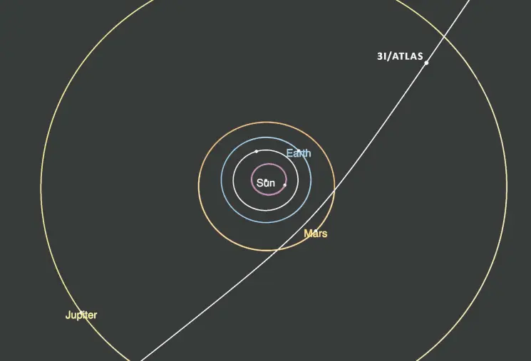 IS THE NEWLY-DISCOVERED COMET 3I/ATLAS THE OLDEST COMET YET? - PressReader