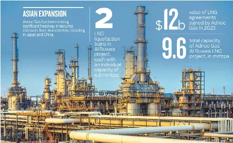 Adnoc Gas wins LNG deal from India’s Gail - PressReader