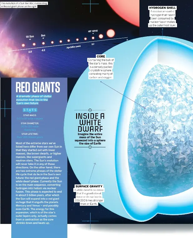 RED GIANTS - PressReader