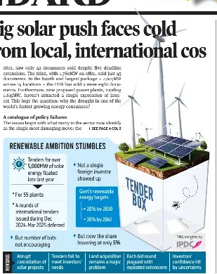 Govt’s big solar push faces cold responses from local, internatio­nal cos - PressReader