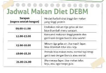 Jadwal Makan Diet - Homecare24