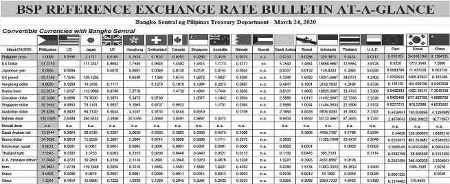 Eagle Cement earns ₱6 billion in 2019 - PressReader