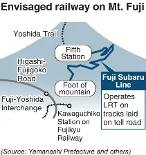 Opinion divided over possible LRT system for Mt. Fuji - PressReader