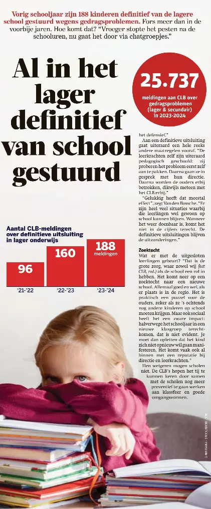 Al in het lager definitief van school gestuurd - PressReader