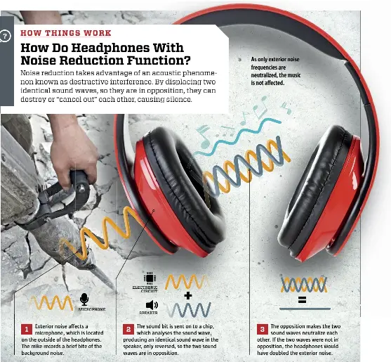 How Do Headphones With Noise Reduction Function? - PressReader