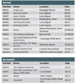 Naming Update - PressReader