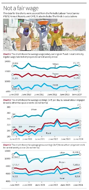 Real wage stagnation - PressReader