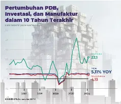 Kontraksi Manufaktur Terus Berlanjut - PressReader