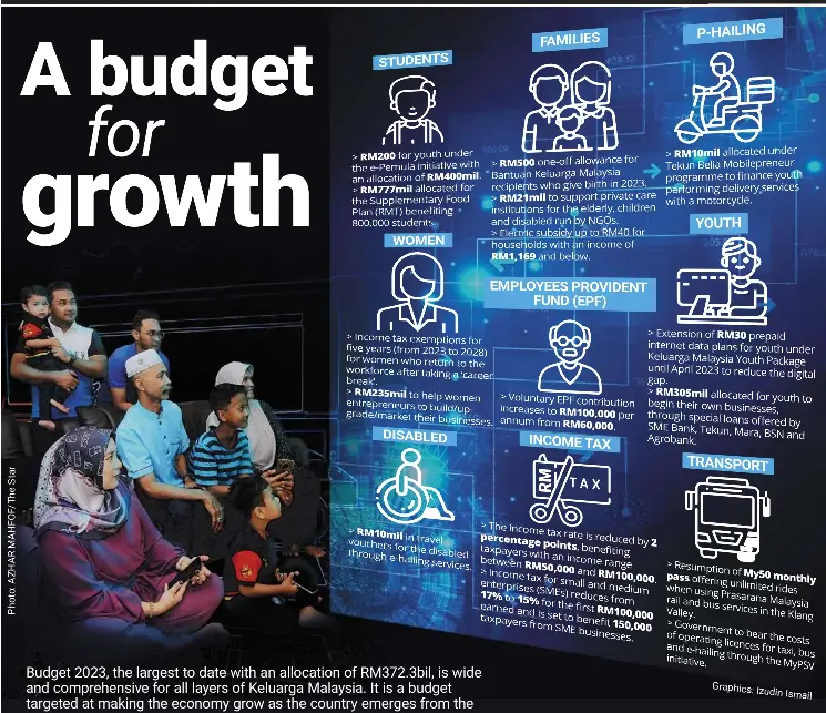A budget for growth - PressReader