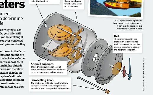 Airplane altimeters - PressReader