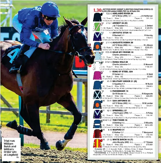 SAM TURNER’S DERBY ANALYSIS - PressReader