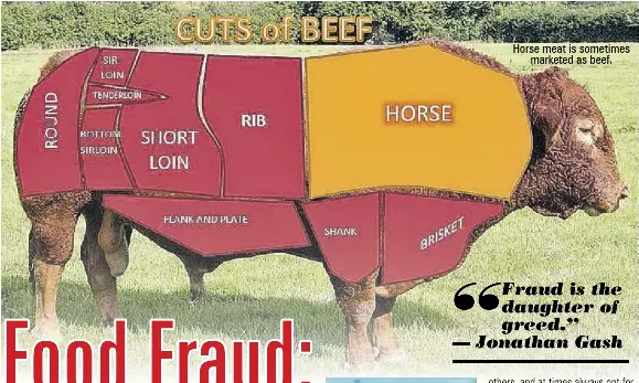 Food Fraud: Do You Get What You Pay For? - PressReader