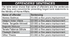 Forged bank statements: 7 overseas job- seekers fined E5k each - PressReader