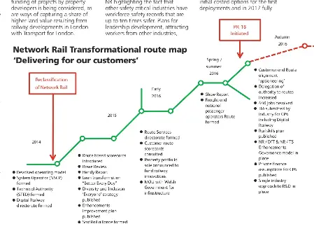 Transforma­tion Plan - PressReader
