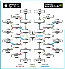 ZYGOLEX - PressReader
