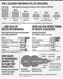16 of 22 sectors use under 10% renewable sources for energy - PressReader