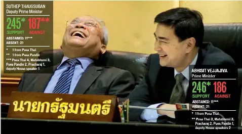 Coalition rivals face off - PressReader