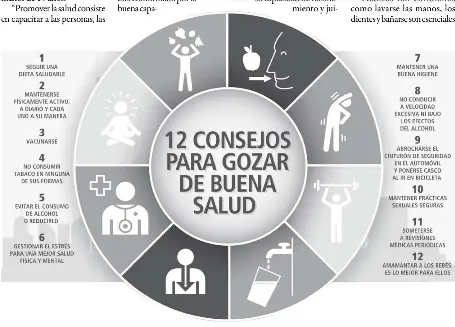 12 consejos de la OMS para una buena salud - PressReader