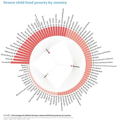 Unicef: 2M PH children severely food poor - PressReader